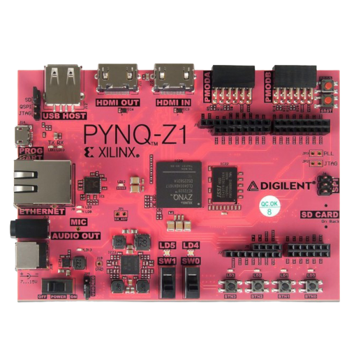 Pynq Z1 Python Productivity For Zynq